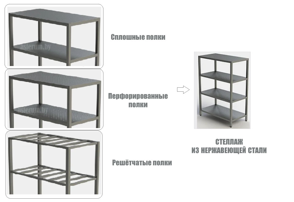 Стеллажи из нержавеющей стали для общепита, кухонной посуды купить в Минске